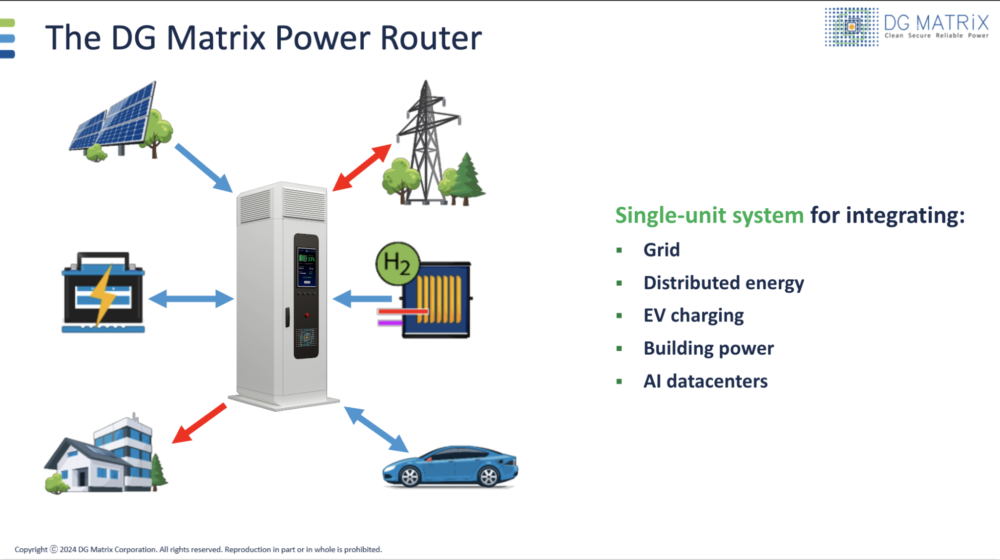 Research Triangle Cleantech Cluster